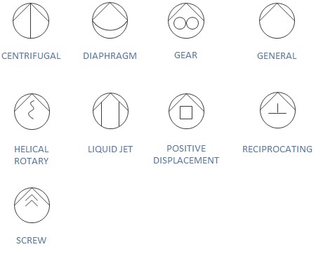 PUMPING SYSTEMS: TYPES OF PUMPS