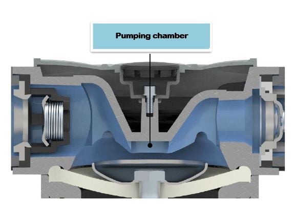 COMPONENTS OF A DIAPHRAGM PUMP