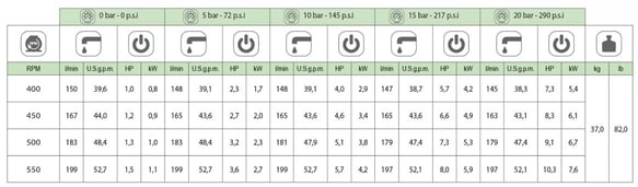 THE BASIC PARAMETERS THAT DEFINE THE PERFORMANCE OF A PUMP